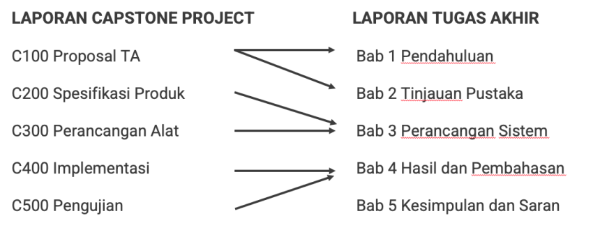 Panduan Pelaksanaan Capstone TA – Capstone TA Teknik Komputer