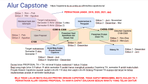 Panduan Pelaksanaan Capstone TA – Capstone TA Teknik Komputer
