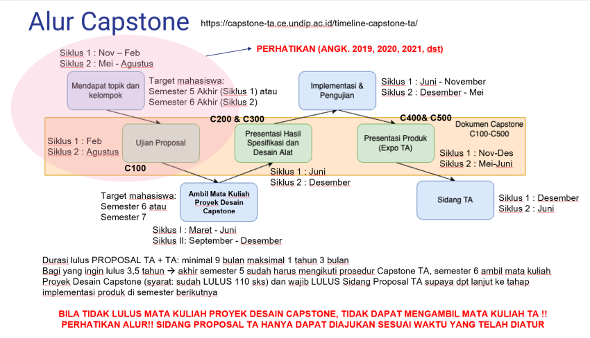 Panduan Pelaksanaan Capstone TA – Capstone TA Teknik Komputer