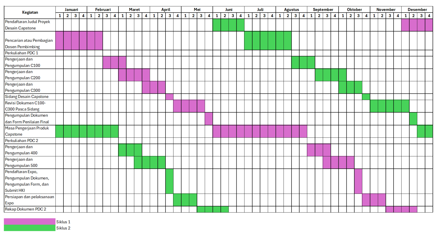 Timeline Capstone – Capstone TA Teknik Komputer